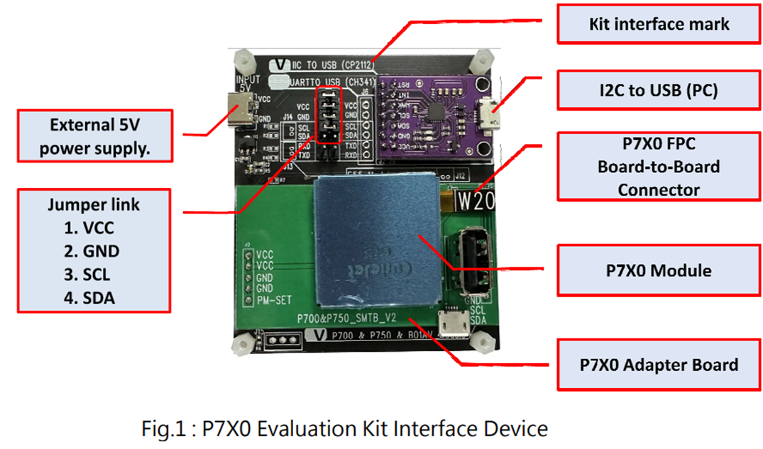 World’s Smallest & Slimmest PM2.5 Sensor - CurieJet® Particle, VOC ...